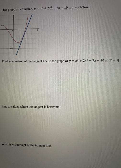 Solved The graph of a function, y = x + 2x2 - 7x - 10 is | Chegg.com