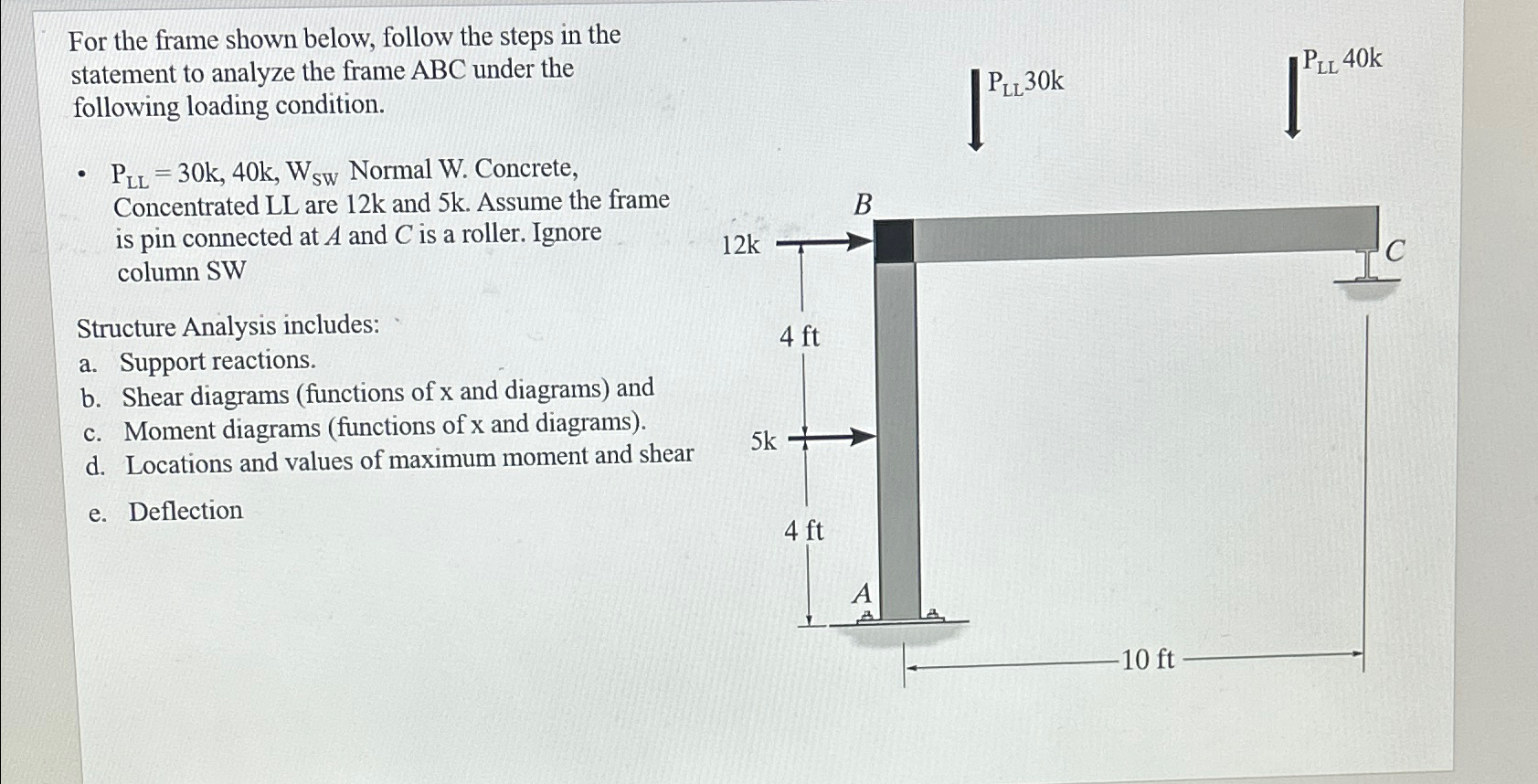 Solved For the frame shown below, follow the steps in the | Chegg.com
