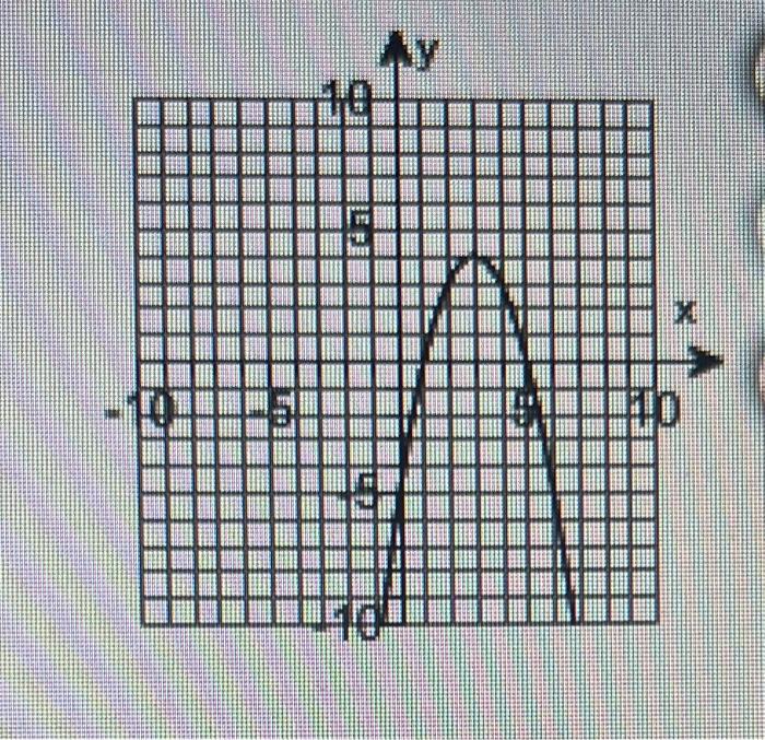 Solved Find intercepts, vertex, maximum, or minimum and | Chegg.com