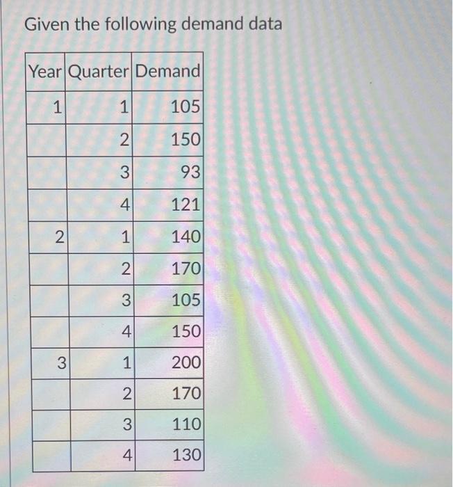 Solved What Is The Exponential Smoothing Forecast For Year