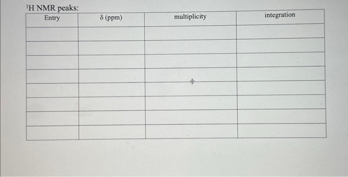 Solved 1H NMR peaks: \begin{tabular}{|c|c|c|c|} \hline Entry | Chegg.com