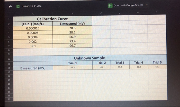 Solved CHEM 144 L17 Online Assignment 2 1. Calcium ISE | Chegg.com