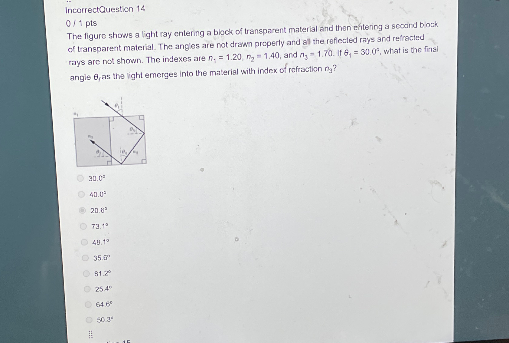 Solved IncorrectQuestion 1401 ﻿ptsThe figure shows a light | Chegg.com