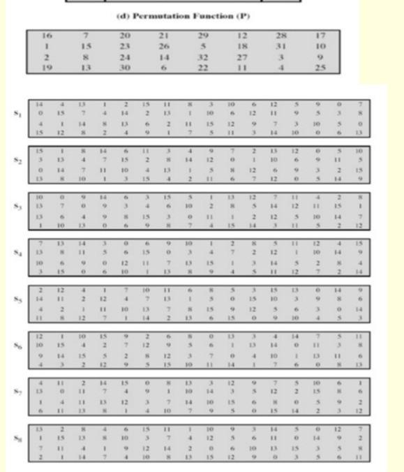 Solved In DES encryption process, let the hexadecimal input | Chegg.com