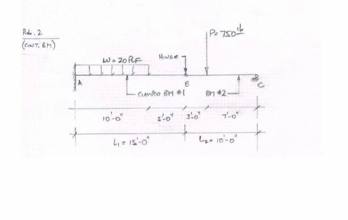 Solved joint reactions and member forces with shear and | Chegg.com