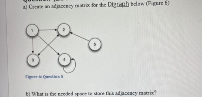 Solved a) Create an adjacency matrix for the Digraph below | Chegg.com