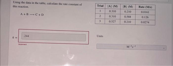 Solved Using the data in the table, calculate the rate | Chegg.com