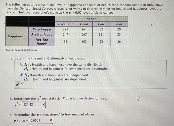 Solved The following data represent the level of happiness | Chegg.com