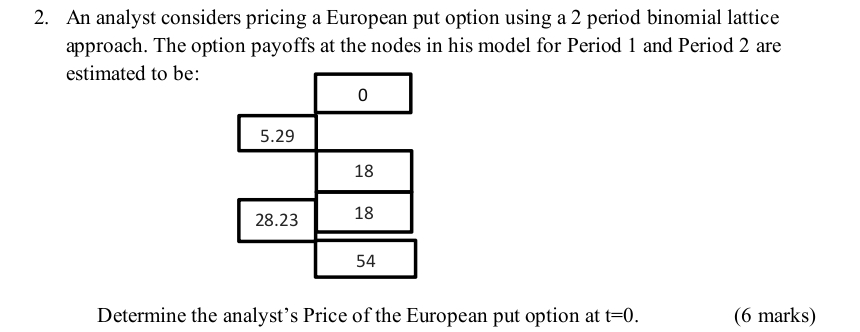 Solved An analyst considers pricing a European put option | Chegg.com