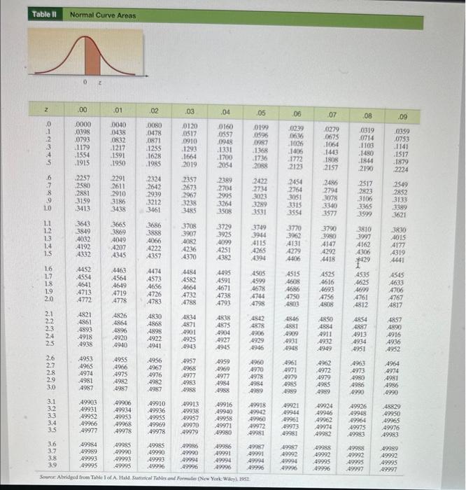 Solved Find the following probability for the standard | Chegg.com