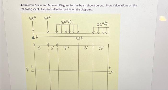Solved 3. Draw the Shear and Moment Diagram for the beam | Chegg.com