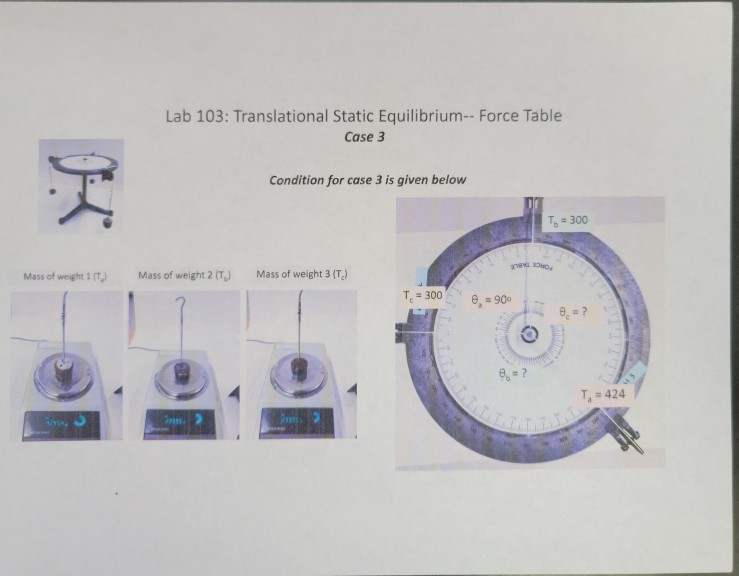 Solved Lab 103: Translational Static Equilibrium - Force | Chegg.com