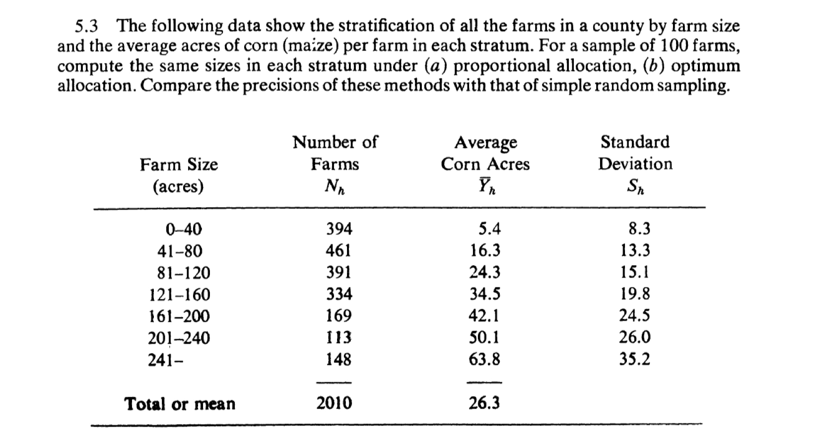 Solved 5.3 ﻿The following data show the stratification of | Chegg.com