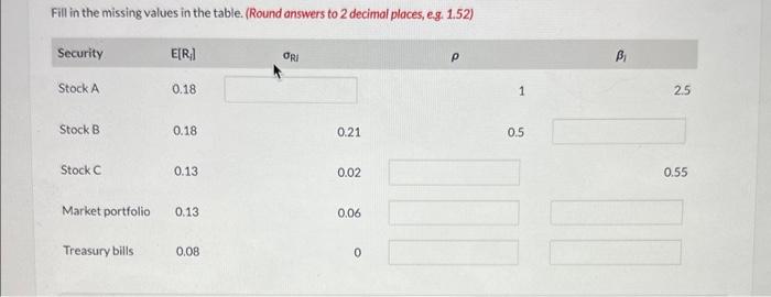 Solved Fill in the missing values in the table. (Round | Chegg.com
