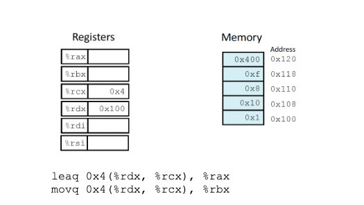 Solved Memory\table[[8rax,],[8rbx,],[8rex,0×4eaq is | Chegg.com