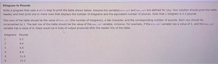 Solved Kilogram to Pounds Write a program that uses a nhile | Chegg.com