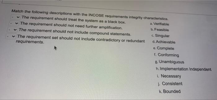 Solved Match the following descriptions with the INCOSE | Chegg.com