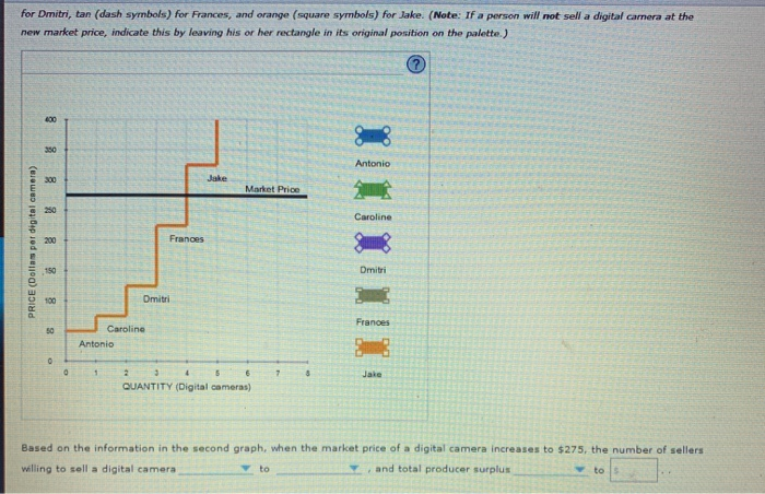 Solved 14. Producer surplus for a group of sellers The | Chegg.com