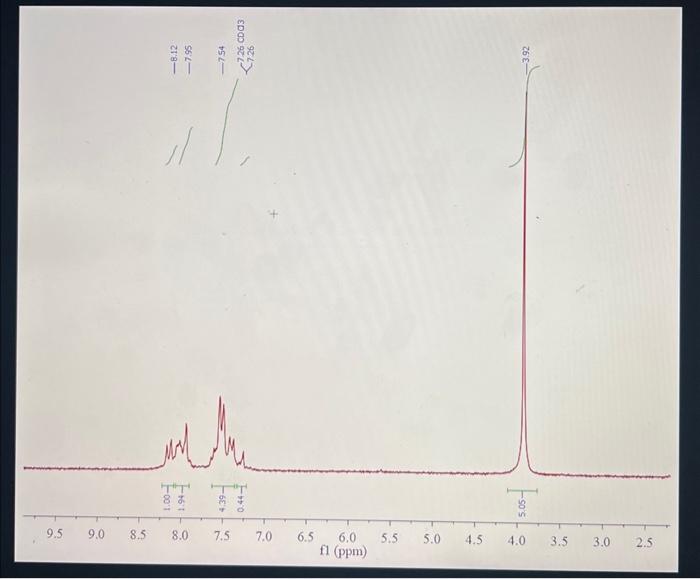 Solved Complete the table below using your proton NMR | Chegg.com