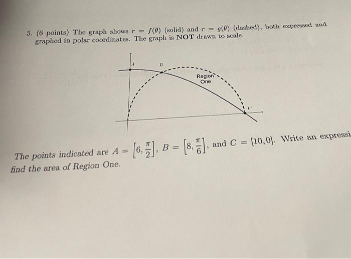Solved 5. (6 points) The graph shows r = f(0) (solid) and r | Chegg.com