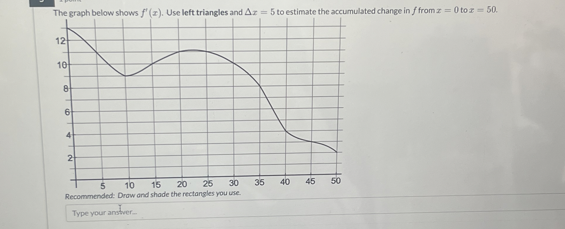 Solved The graph below shows f'(x). ﻿Use left triangles and | Chegg.com