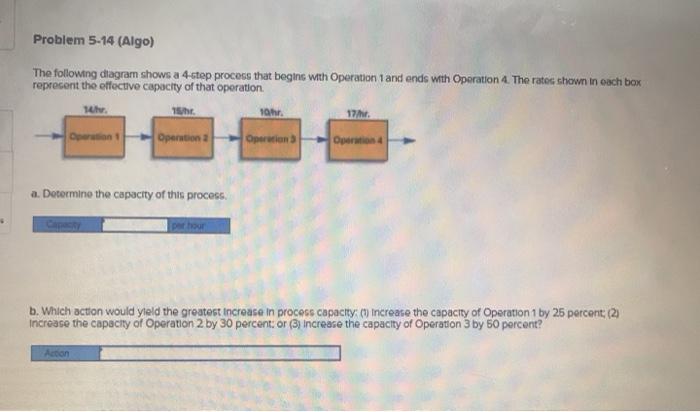 Solved Problem 5-14 (Algo) The following dtagram shows a | Chegg.com