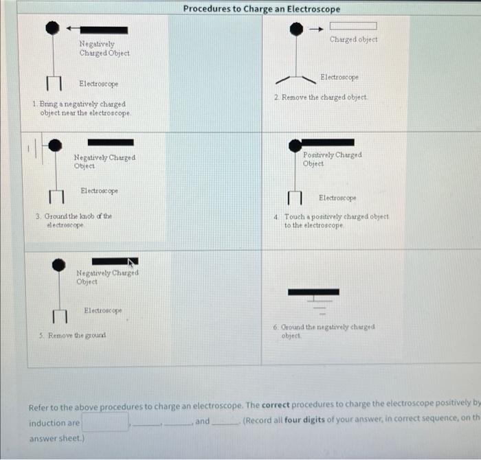 Solved Refer to the above procedures to charge an | Chegg.com