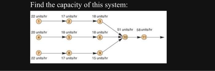 Find the capacity of this system: | Chegg.com