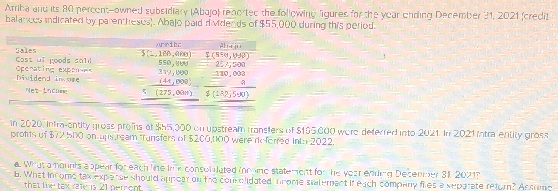 Solved Arriba and its 80 ﻿percent-owned subsidiary (Abajo) | Chegg.com