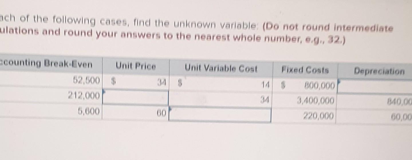 Solved ich of the following cases, find the unknown | Chegg.com