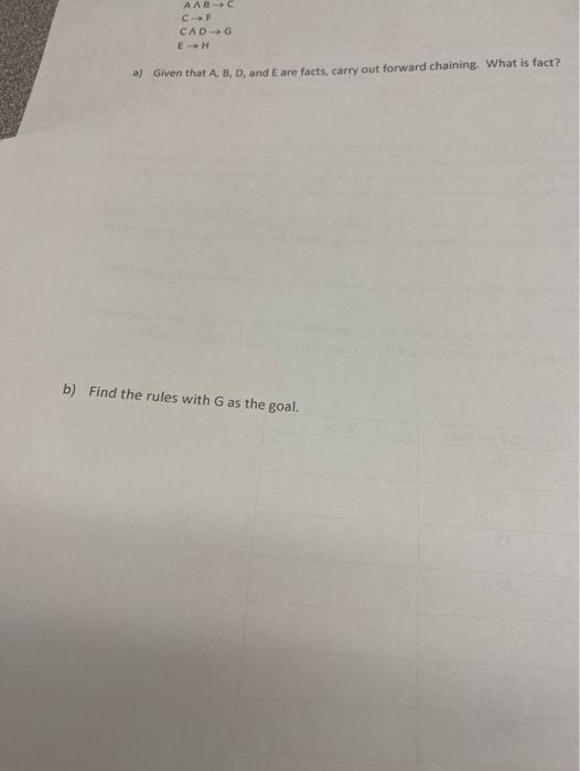 Solved please answer the question thoroughly | Chegg.com Solved please answer the question thoroughly | Chegg.com