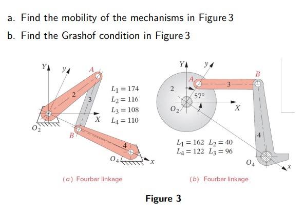 Solved Figure 1 a. Calculate the mobility of the linkages | Chegg.com