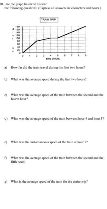 Solved 20. Use the graph below to answer the following | Chegg.com