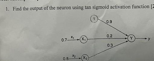 Solved 1. Find the output of the neuron using tan sigmoid | Chegg.com