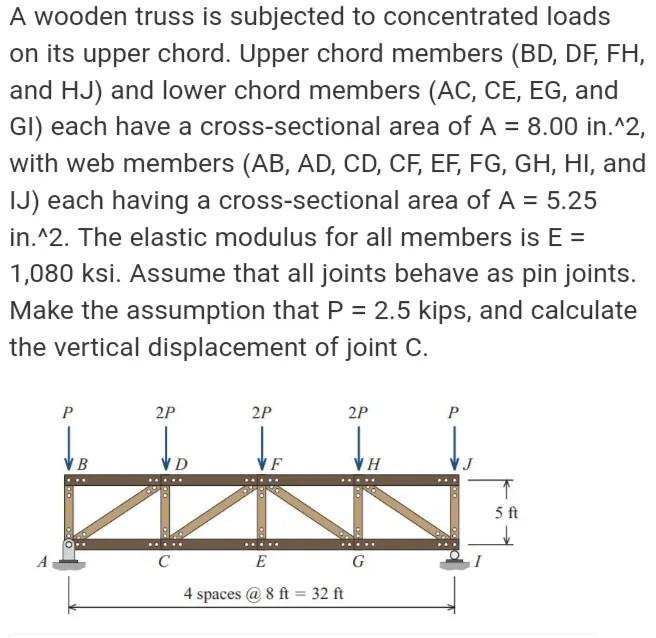 Solved A wooden truss is subjected to concentrated loads on | Chegg.com