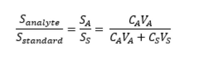 Solved Sanalyte SA Sstandard ss II CAVA CAVA + CSVS | Chegg.com