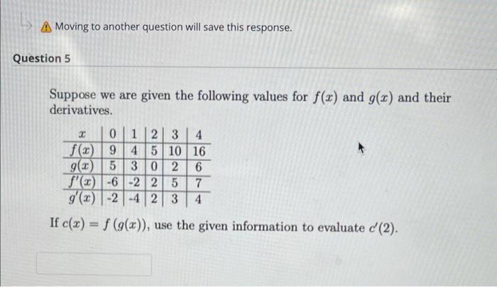 Solved Suppose we are given the following values for f(x) | Chegg.com