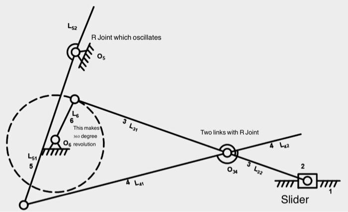 Solved Find the vector loop for the following mechanismthis | Chegg.com