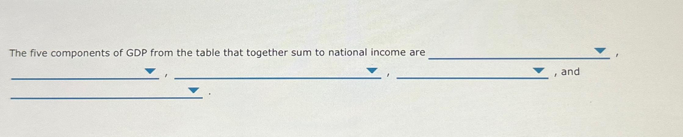 Solved The five components of GDP from the table that | Chegg.com