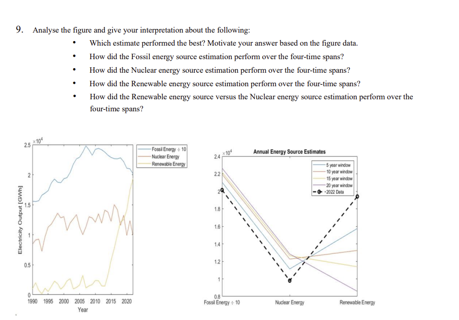 Solved Analyse the figure and give your interpretation about | Chegg.com