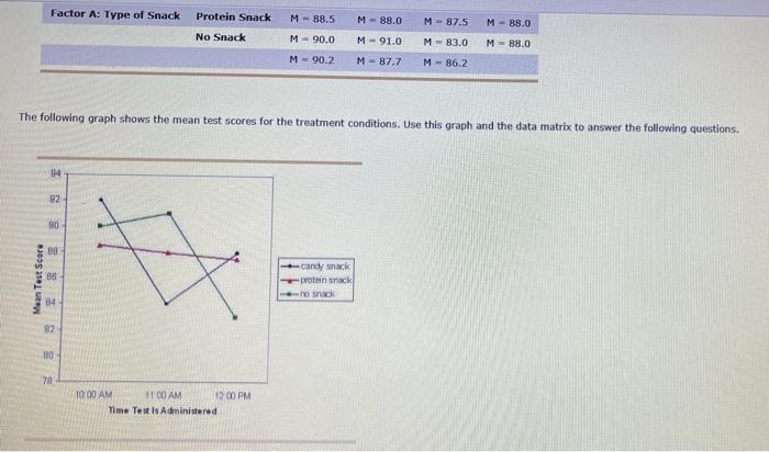 Solved 4. A two-factor ANOVA: the null hypotheses, | Chegg.com