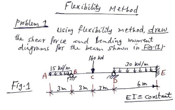 Solved Flexibility Method problem 1 Using flexibility | Chegg.com