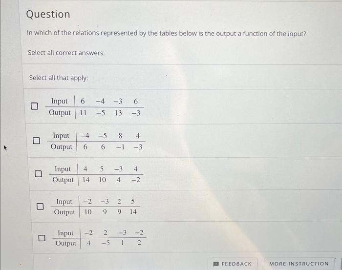 Solved In which of the relations represented by the tables | Chegg.com