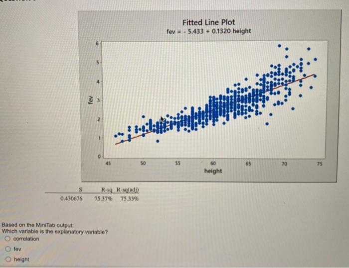 Solved Fitted Line Plot fev = -5.433 +0.1320 height 5 tev 3 | Chegg.com