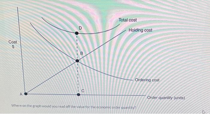 Solved Where on the graph would you read off the value for | Chegg.com