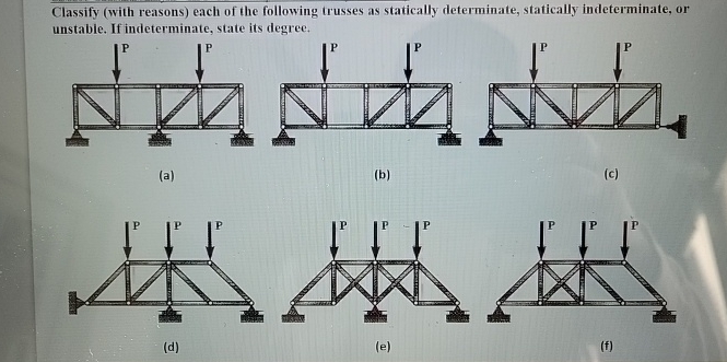 Solved Classify (with reasons) ﻿each of the following | Chegg.com