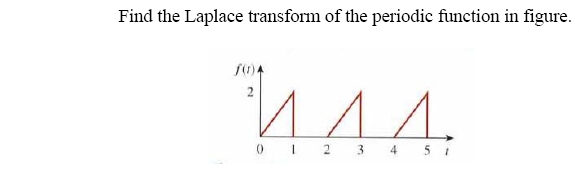 Solved Find the Laplace transform of the periodic function | Chegg.com