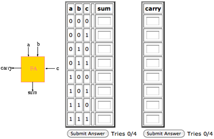 Solved Give the truth table for the two outputs sum and | Chegg.com