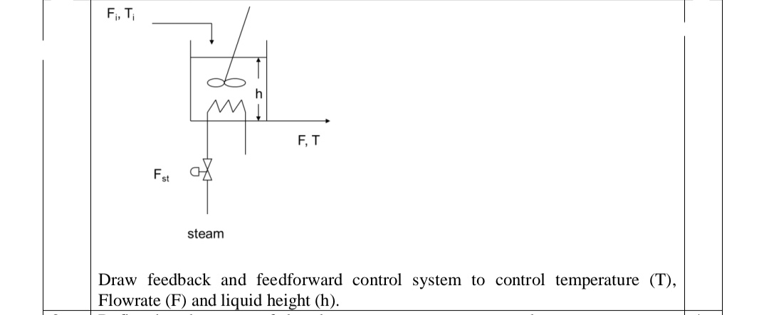 Solved FDraw feedback and feedforward control system to | Chegg.com