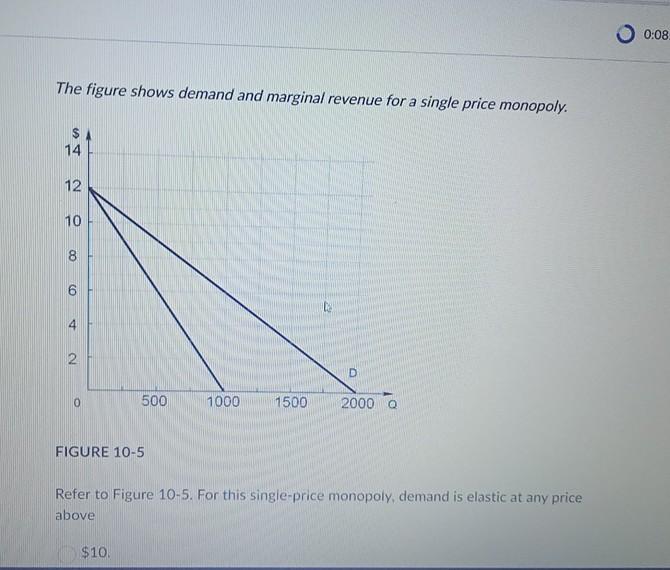 Solved The figure shows demand and marginal revenue for a | Chegg.com